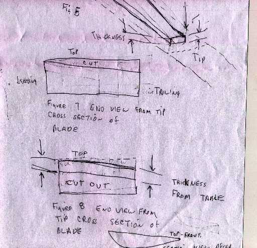 Blades or Propellers