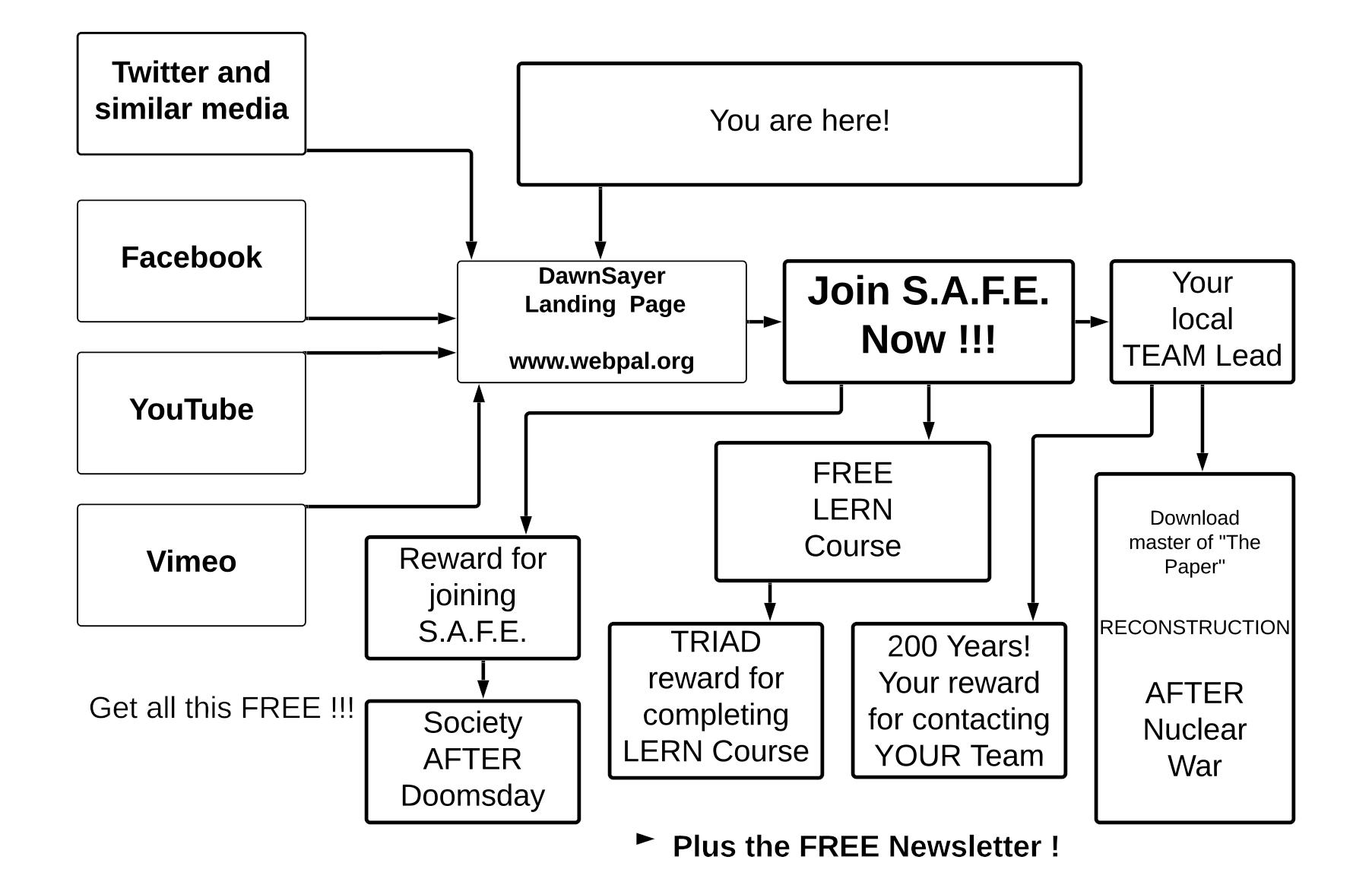 Home [www.webpal.org]